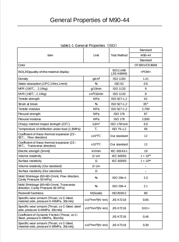 宝理工程塑料POM M90-44